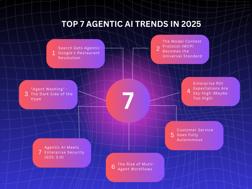 Agentic AI Trends 2025 — Top 7 Must-Know Shifts